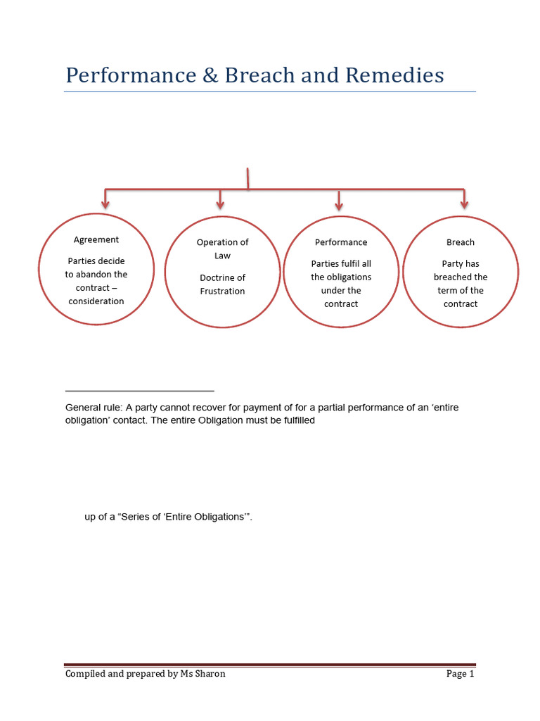 Contract Performance, Breach, and Remedies | PDF | Breach Of Contract ...