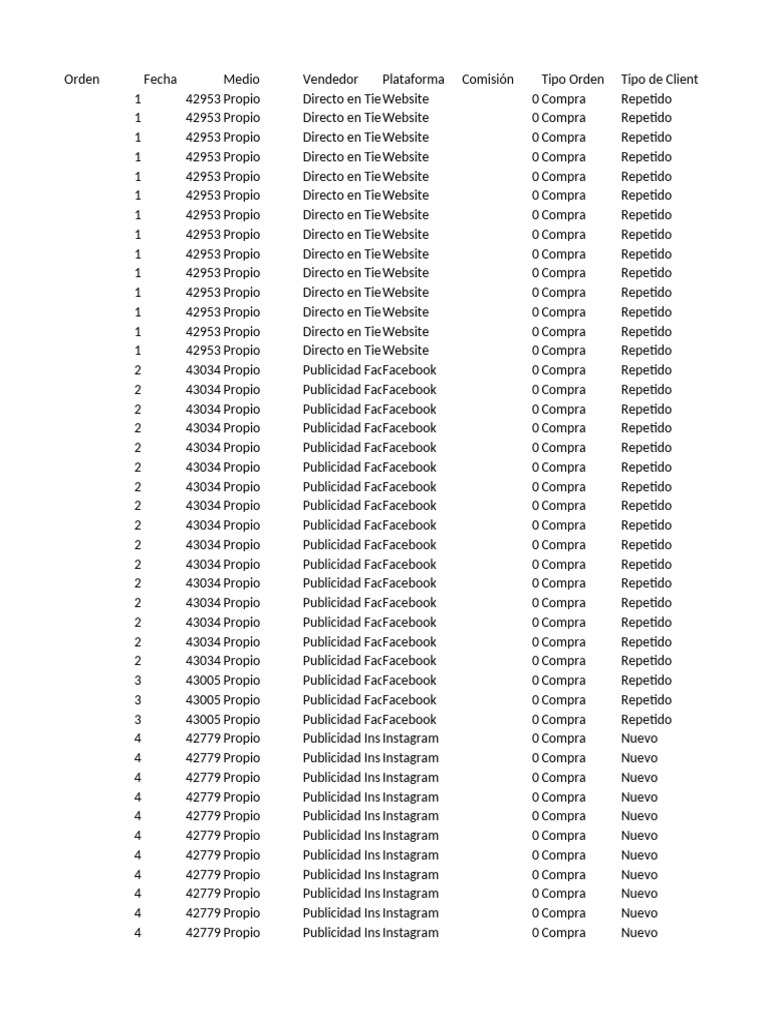 Ejericio Entregable Tabla Dinamicas y Segmentacion de Datos | PDF