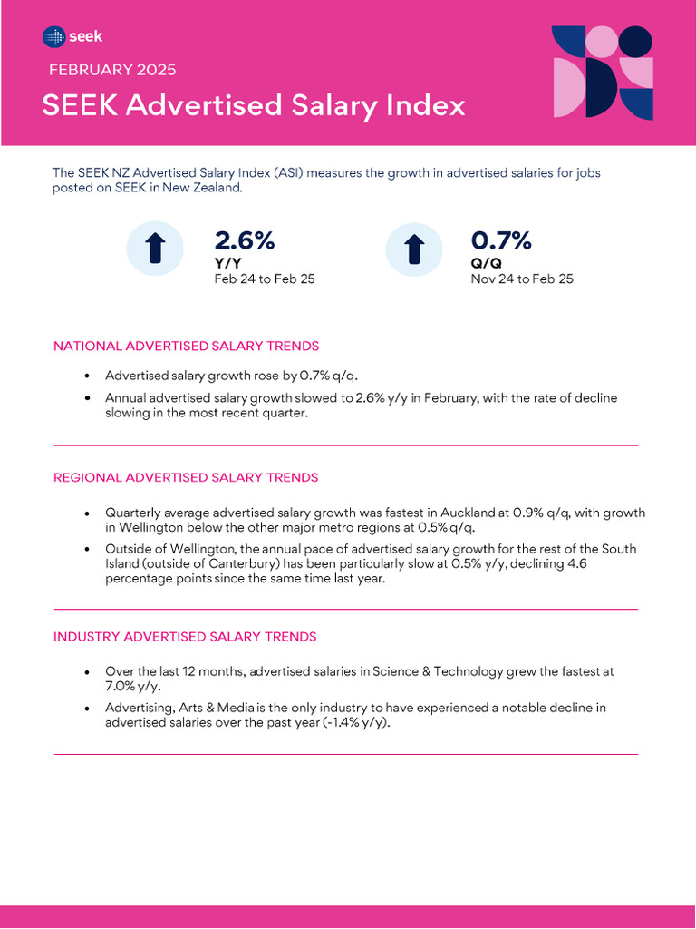 Salary Trends in NZ for 2025 | PDF