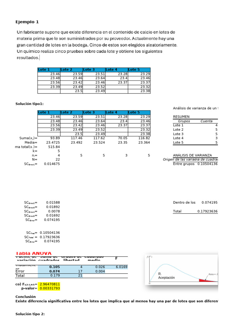 Ejercicios DCA Incompleto | PDF | Análisis de variación | Análisis estadístico