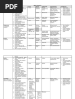 Características del exudado purulento | PDF | Infección | Medicina CLINICA