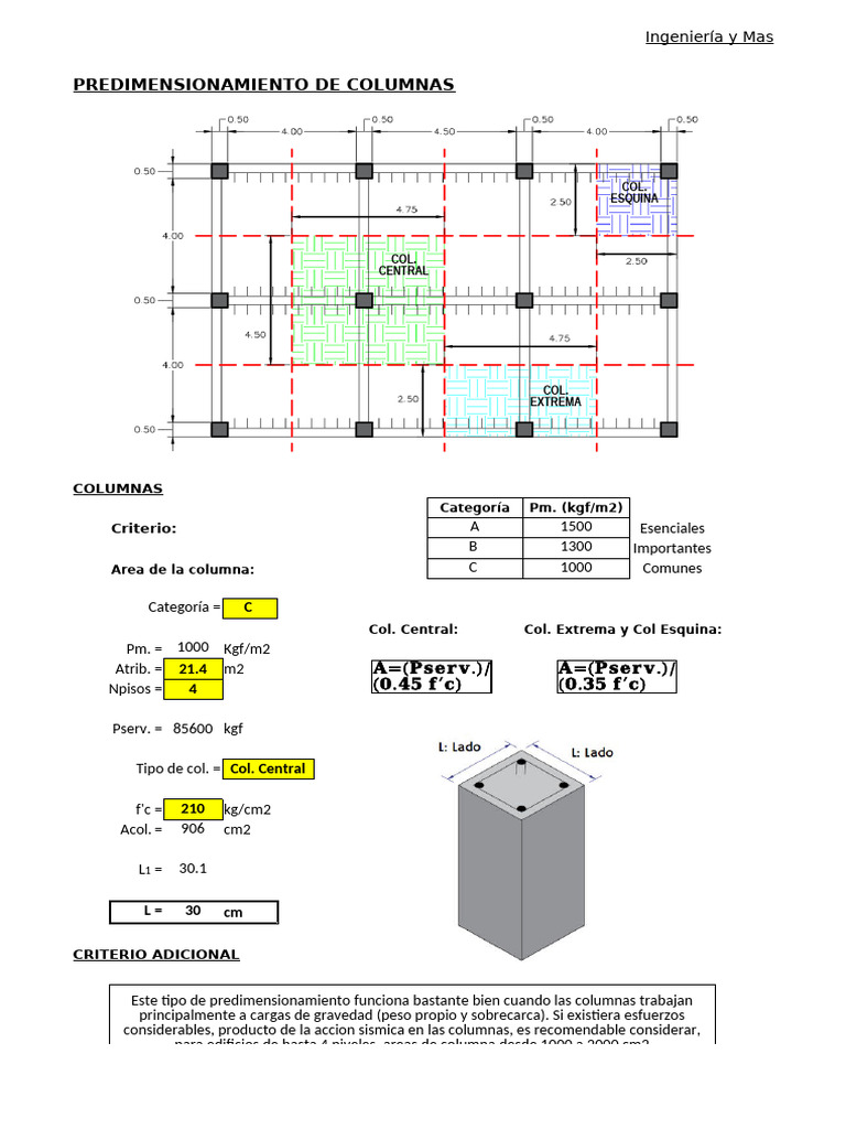 Predimensionamiento de Columnas Estructurales | PDF