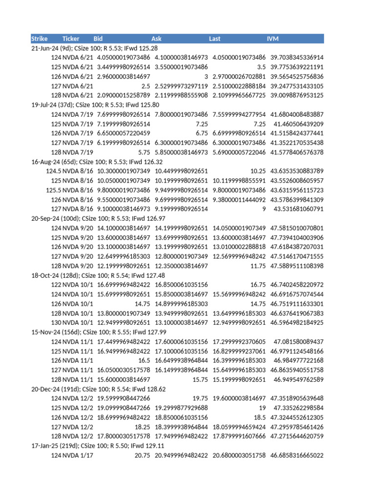 Nvda 6-12 Omon Export | PDF