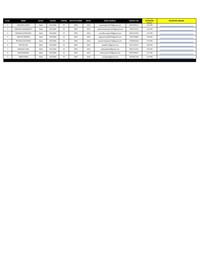 Shortlist R-2 Websol DET 2025 Batch - SMIT | PDF
