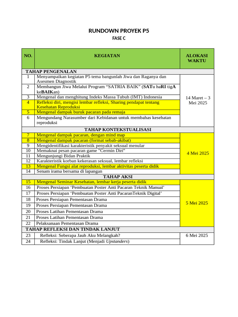 RUNDOWN PROYEK P5 Fase C | PDF