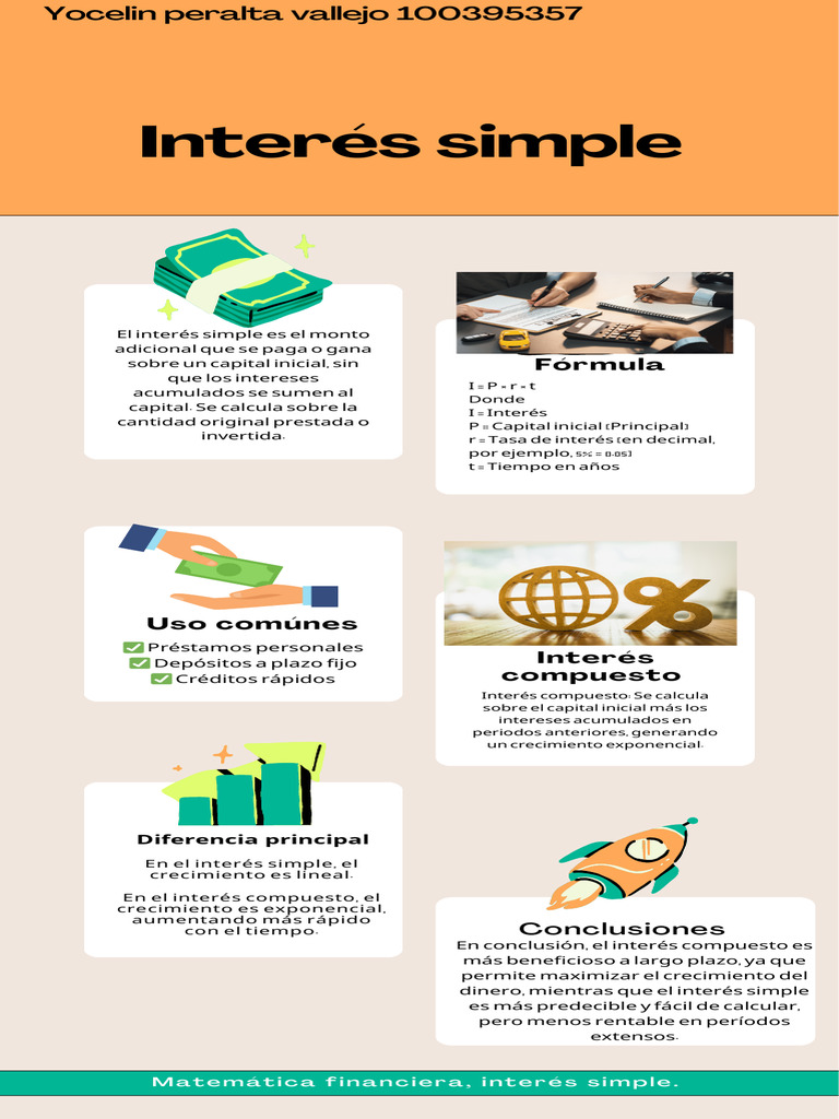 Infografía Interes Simple | PDF