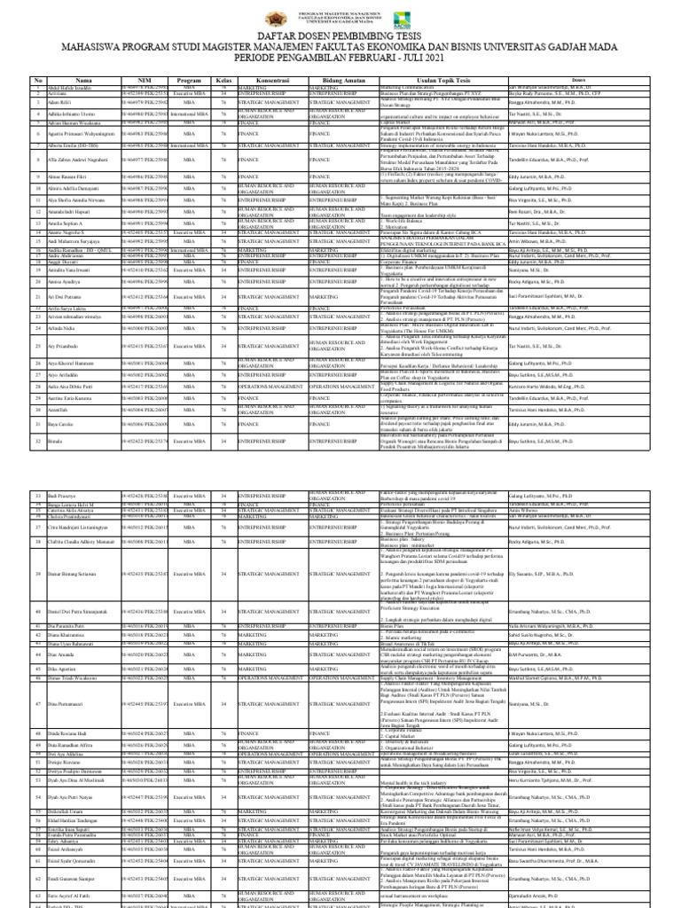 Daftar Pembimbing Tesis | PDF | Private Sector | Leadership