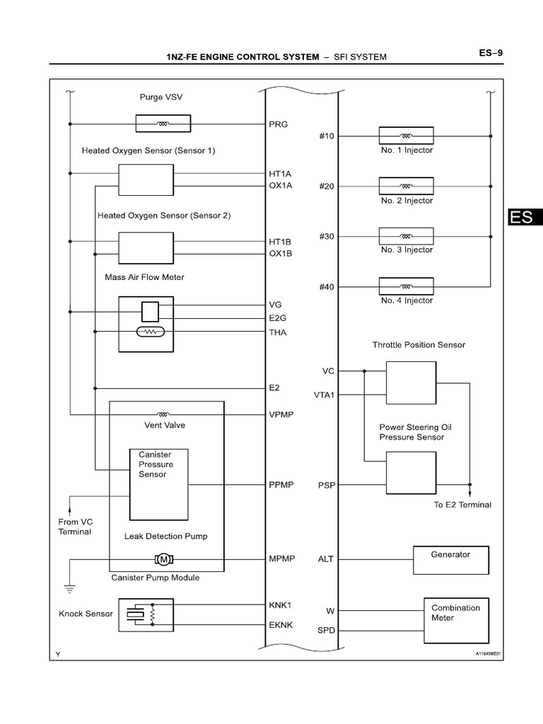 Diagram MAF y IAT | PDF