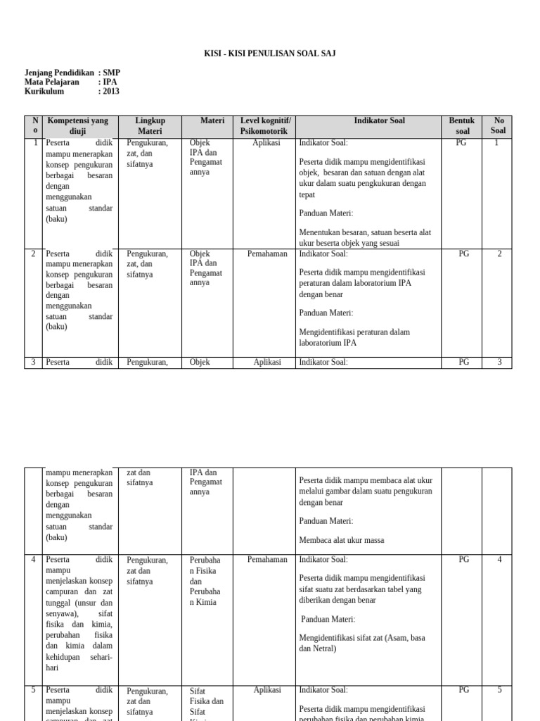 KISI-KISI SAJ TEORI 2025 April 16 | PDF