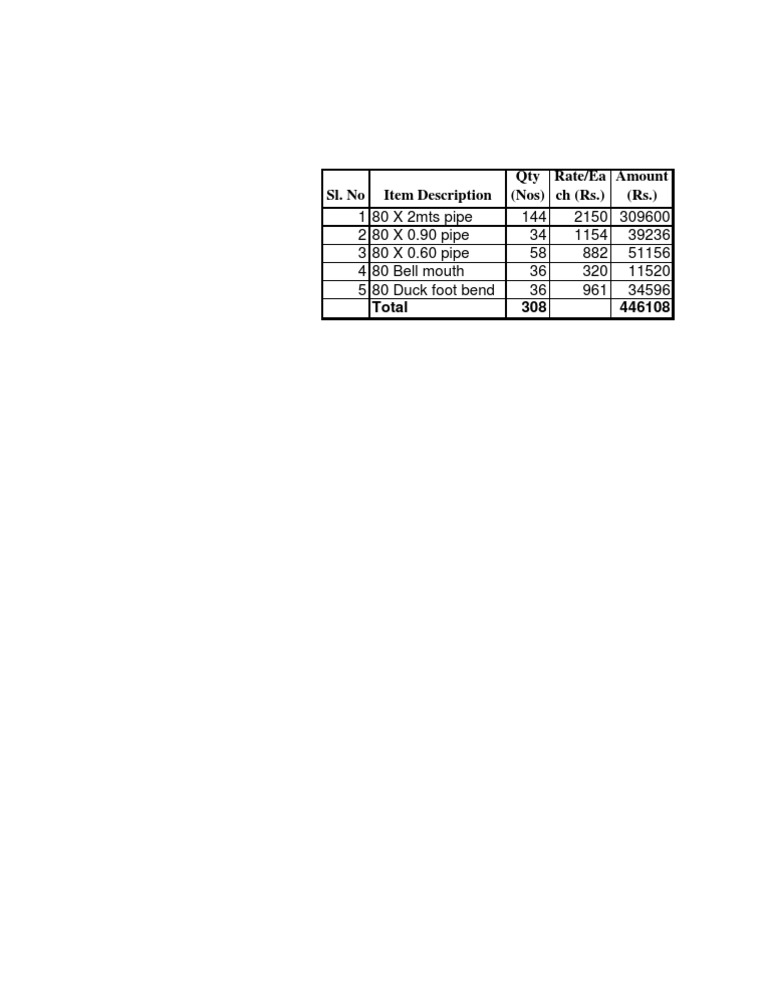 Sl. No Item Description Qty (Nos) Rate/Ea CH (RS.) Amount (RS.) | PDF