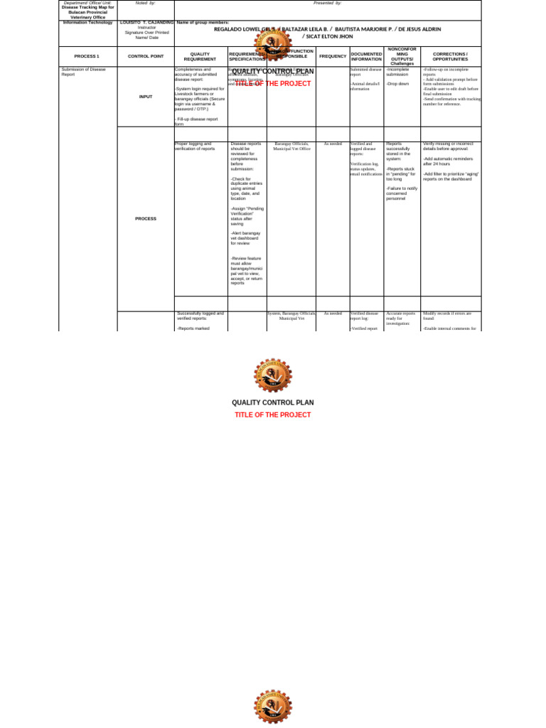 Disease Tracking Map For Bulacan Veterinary Office Quality Assurance ...