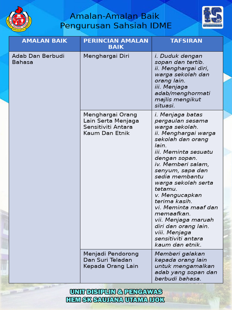 Amalan Baik Ssdm Idme Pdf