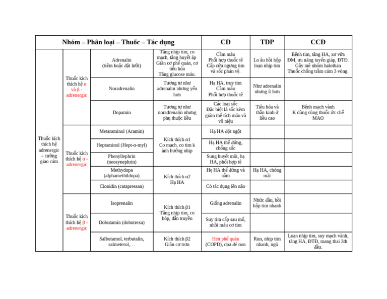 THUỐC TÁC DỤNG LÊN HỆ TKTV | PDF
