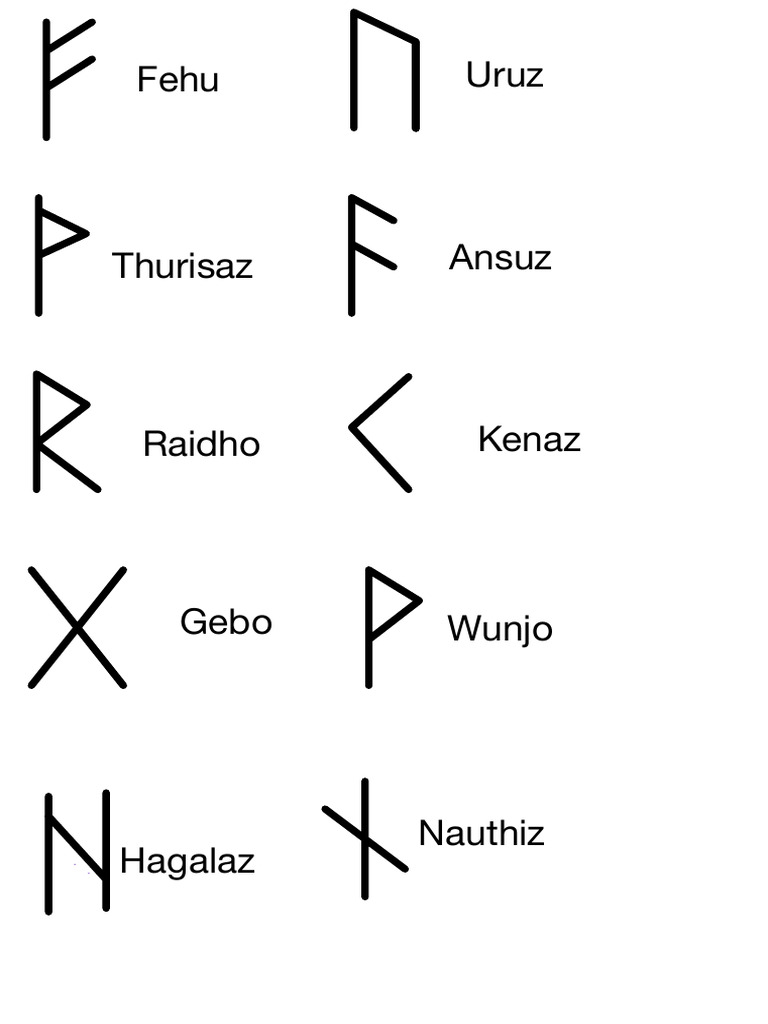 Norse Runes Stickers (3) Printable | PDF