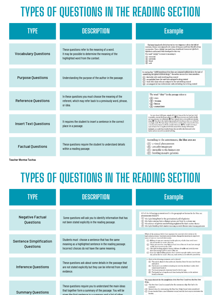 Types of Questions in Reading TOEFL | PDF