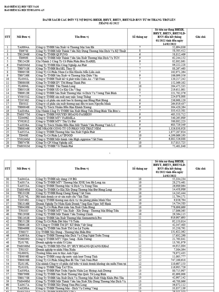 Danh sách các đơn vị nợ BHXH, BHYT, BHTN tháng 01_2022 | PDF