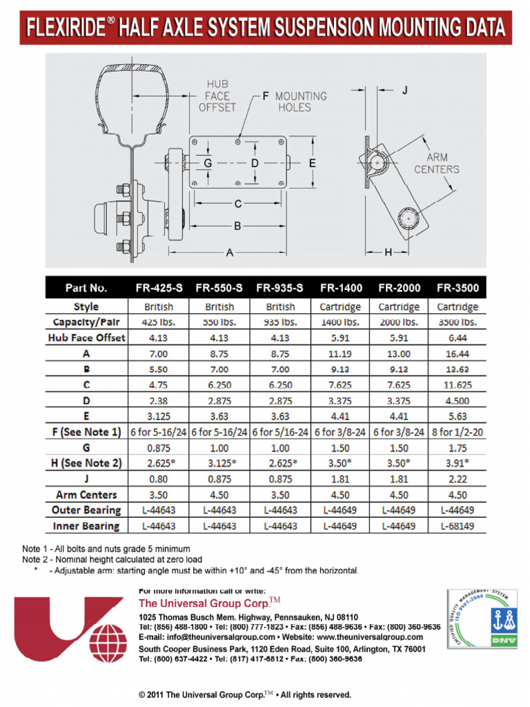 Half Axle Mounting Data | PDF