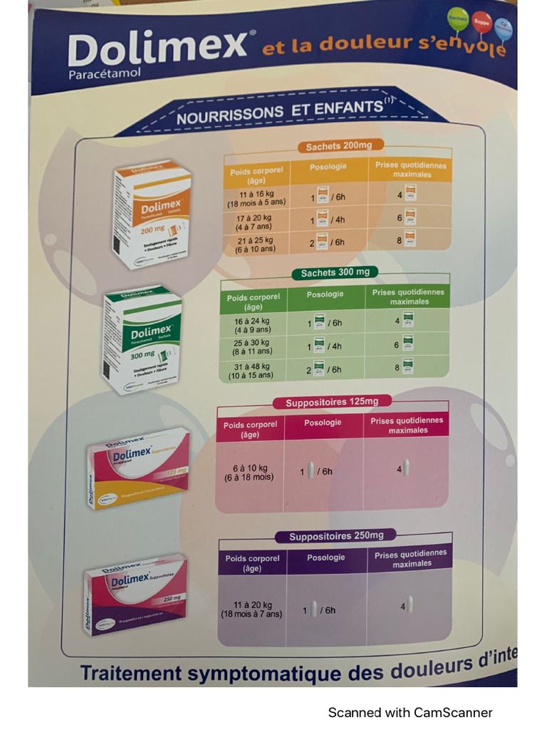 Medicaments Pédiatrie | PDF