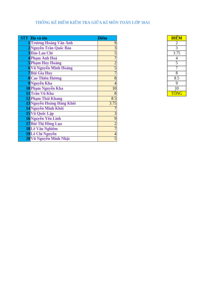 Nhóm 3.10A1 - Thống kê | PDF