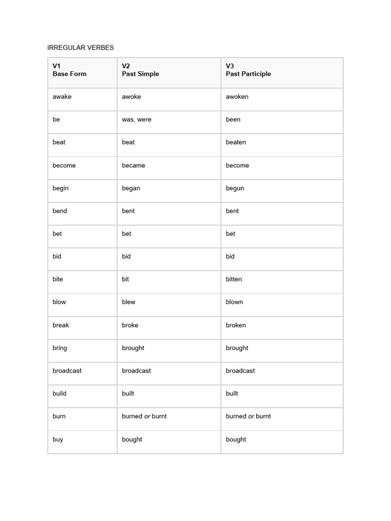 Irregular - Regular Verbes | PDF