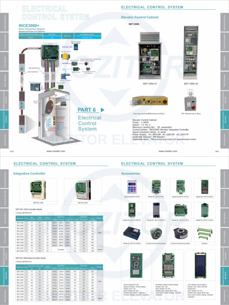 Electrical Control System | PDF