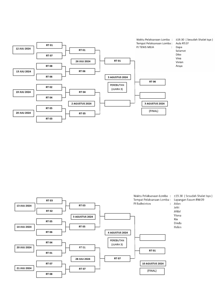 Contoh Bagan Lomba | PDF