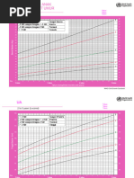 WHO Growth Charts Dan KMS | PDF | Kesehatan Holistik | Gaya Hidup
