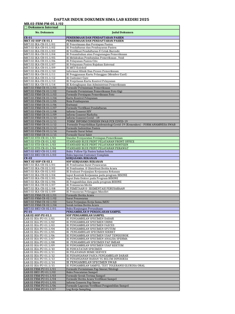 Daftar Induk Dokumen Internal 2025 | PDF
