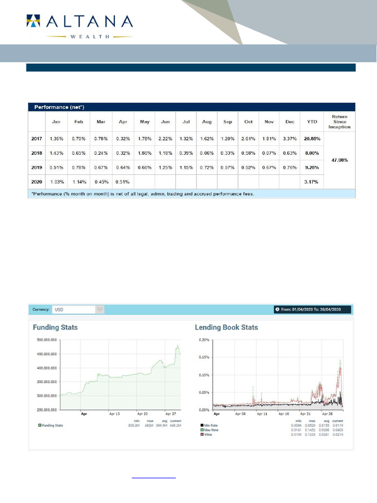(Crypto Interest) Monthly Newsletter - ACTF April 2020 | PDF | Cryptocurrency | Loans