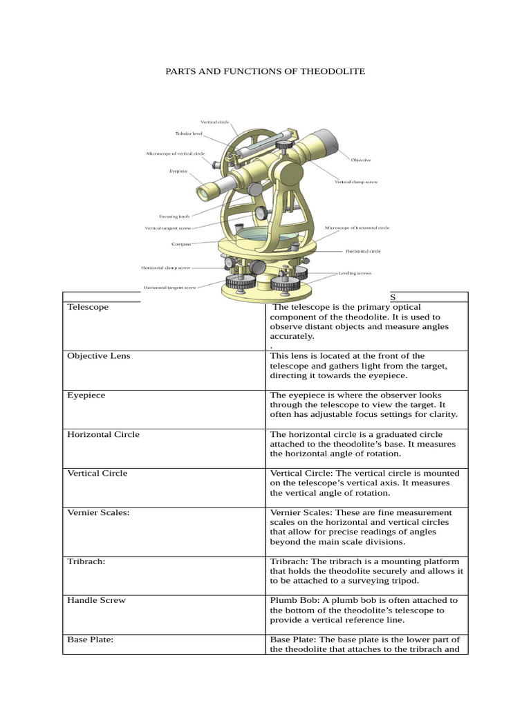Parts of Theodolite (Surveying) | PDF | Light | Optical Devices