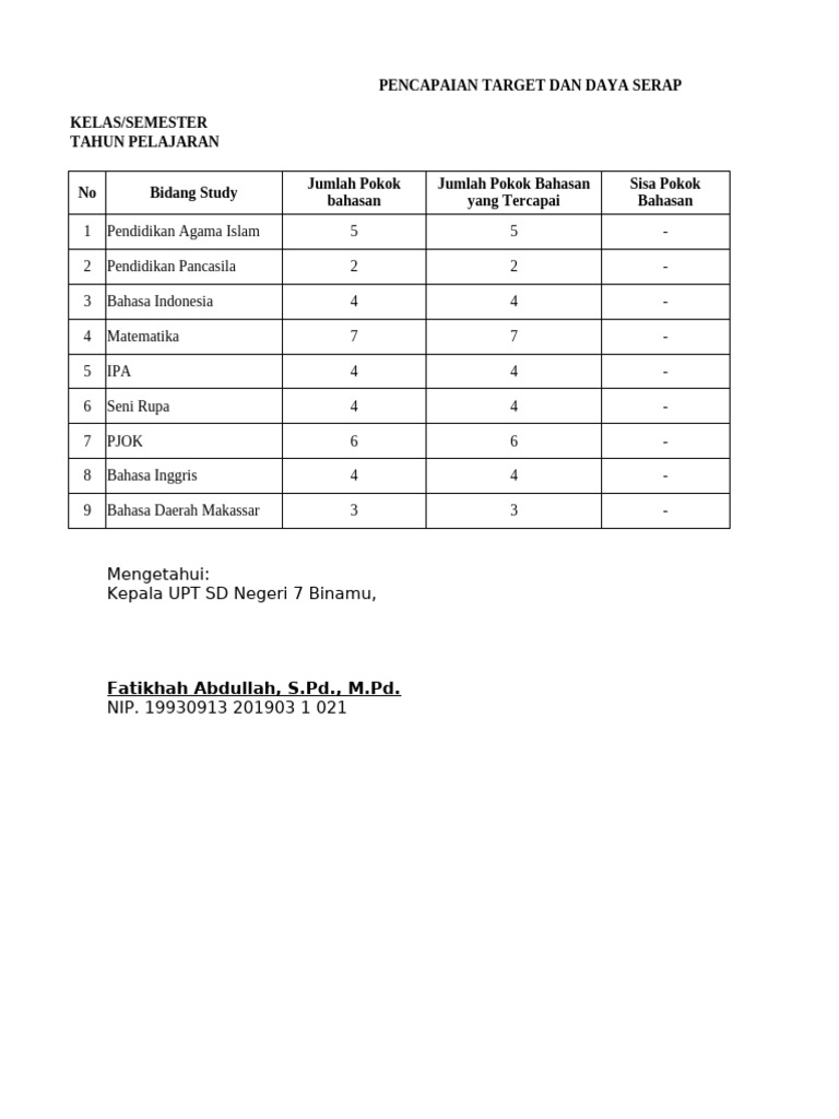 Pencapaian Target Dan Daya Serap | PDF