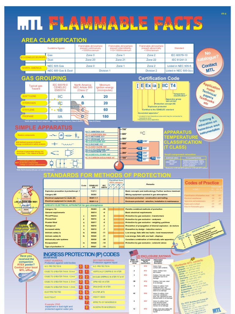 MTL Flamable Facts | PDF | Chemical Process Engineering | Physical Sciences