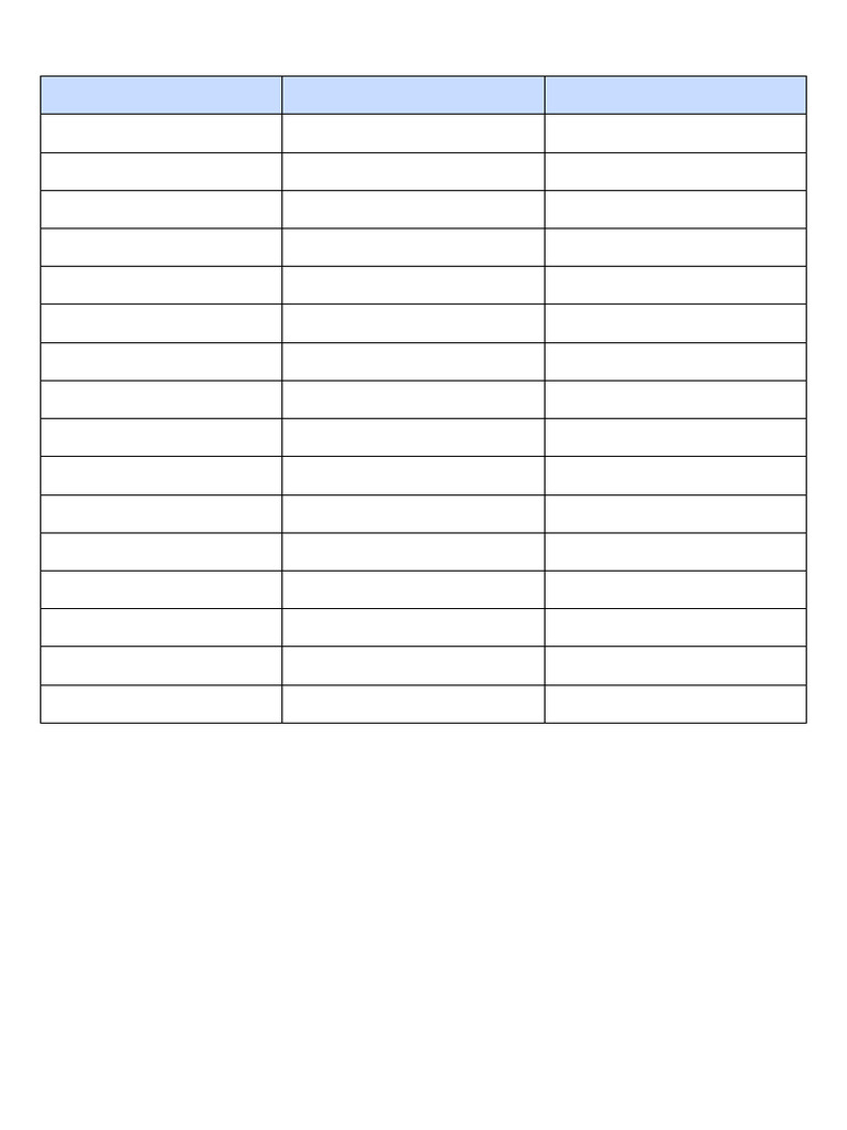 Laplace Formula Sheet | PDF