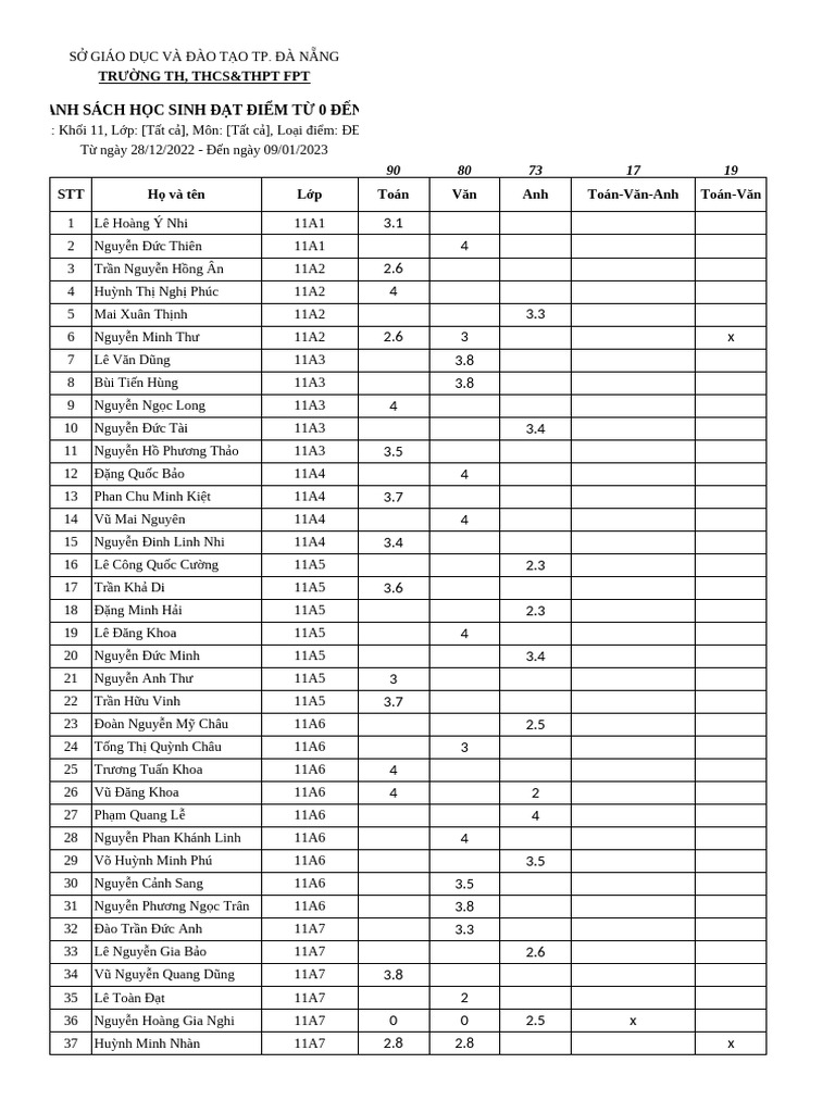 TK Hs Dat Diem-11 | PDF