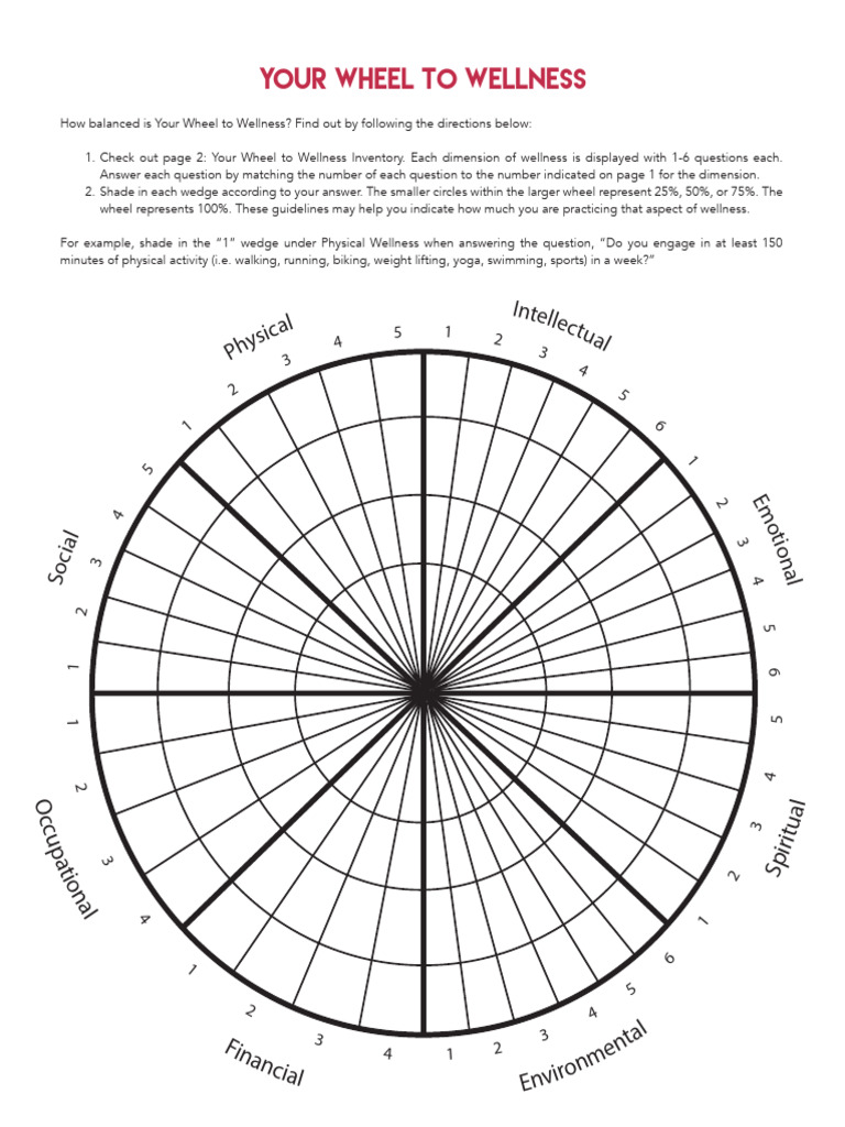 Wellness Inventory Assessment Guide | PDF | Psychology | Psychological ...