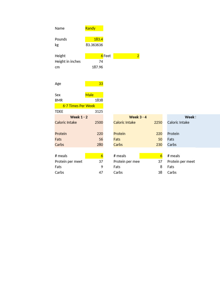 Macros Template | PDF | Fat | Carbohydrates