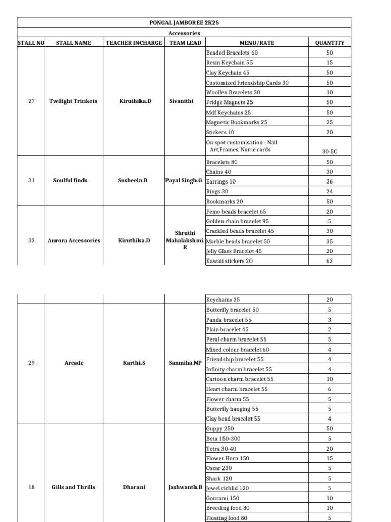 G9 Carnival Food List-1 | PDF | Foods | Cuisine