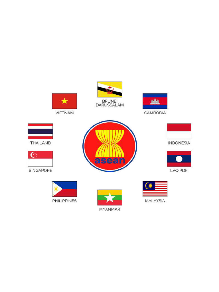 Arti Dari Bendera ASEAN | PDF