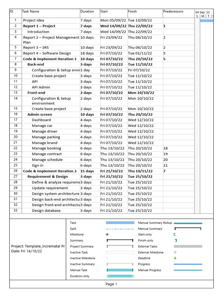 Fall2022_Incremental Project Plan_G8 | PDF | Information Technology | Software Development