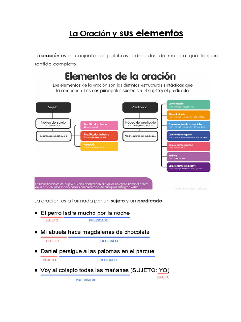 Elementos de la Oración: Sujeto y Predicado | PDF | Asunto (gramática ...