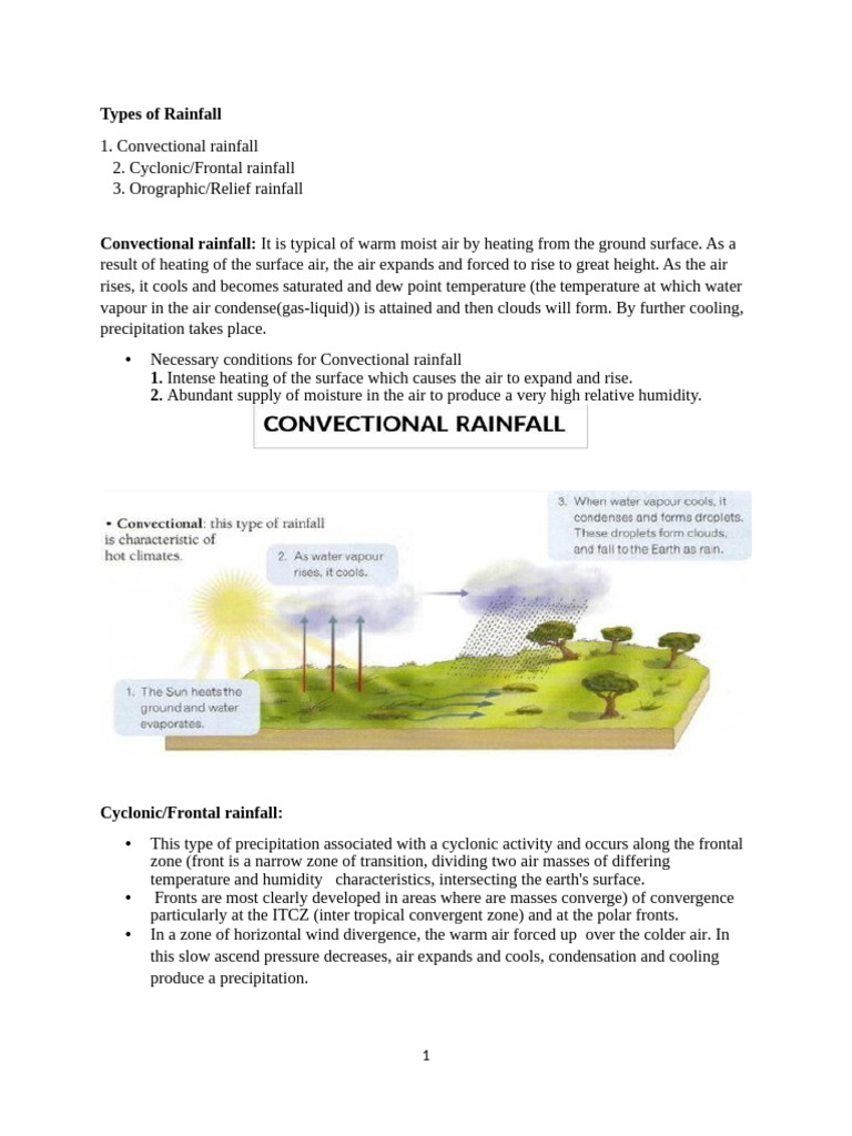 Types of Rainfall Explained | PDF | Precipitation | Troposphere