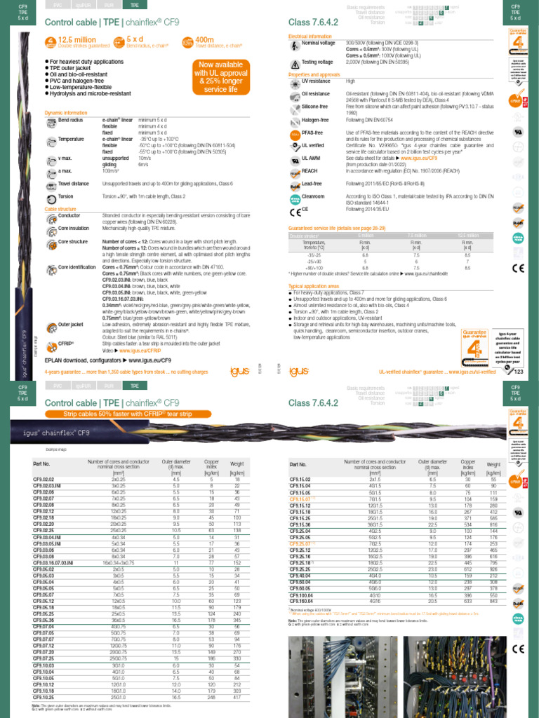 EU Igus Factsheet CF CF9 | PDF | Manufactured Goods | Electronics