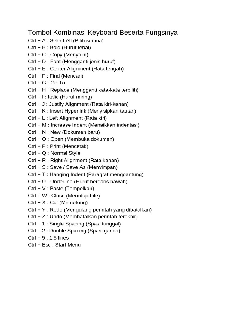 Tombol Kombinasi Keyboard Beserta Fungsinya | PDF