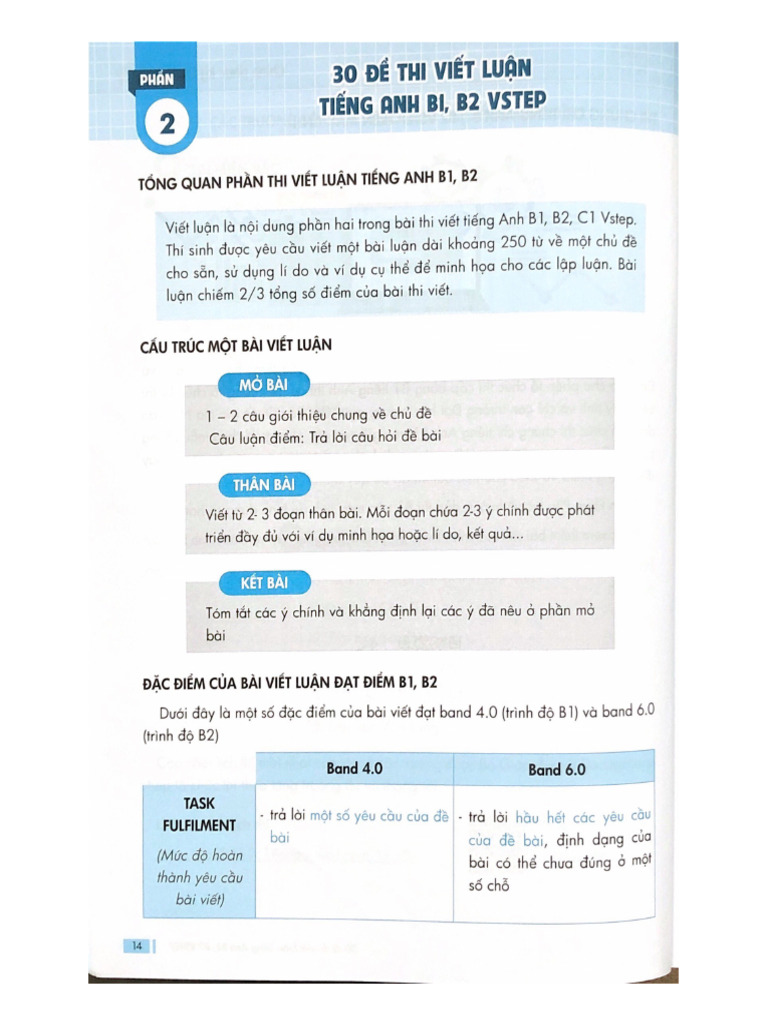 30 Vstep Essays | PDF