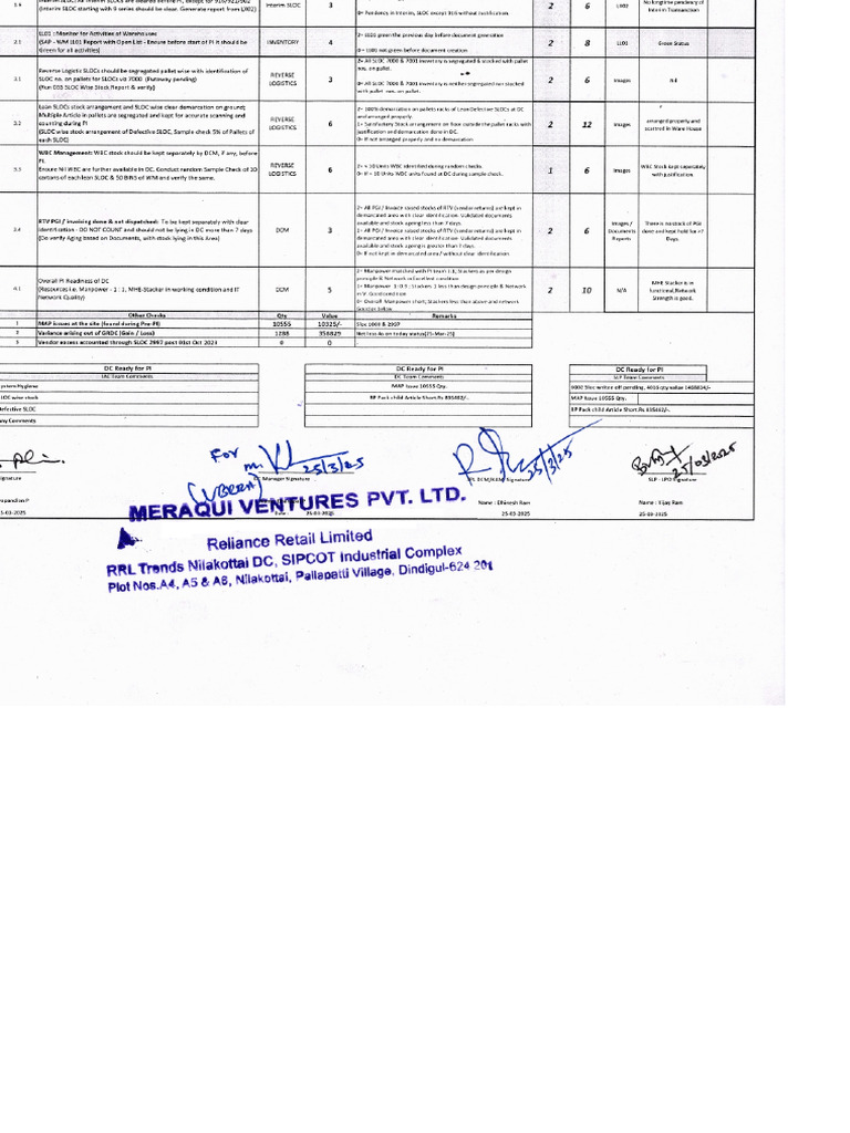 Mess Bill | PDF