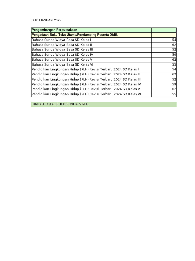 Rab Buku Sunda PLH SDN 212 Harapan Bulan Jan 2025 | PDF