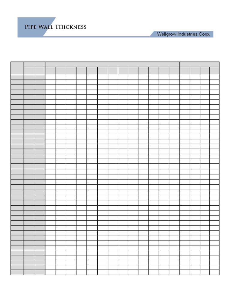 Pipe Wall Thickness | PDF
