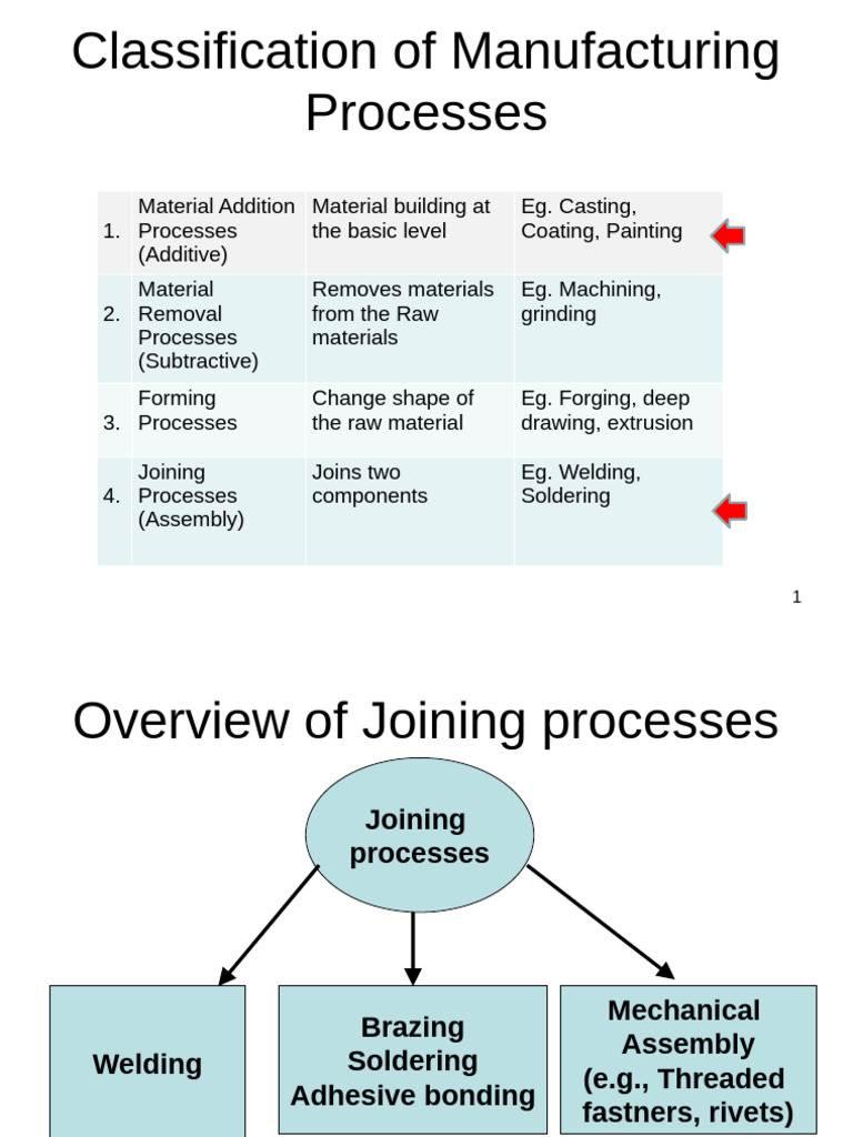Welding Lectures 1 (Autosaved) | PDF | Welding | Construction