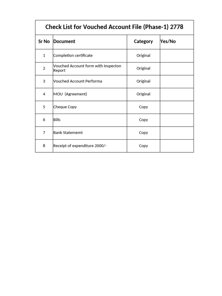Vouched Account Checklist for Renovation | PDF