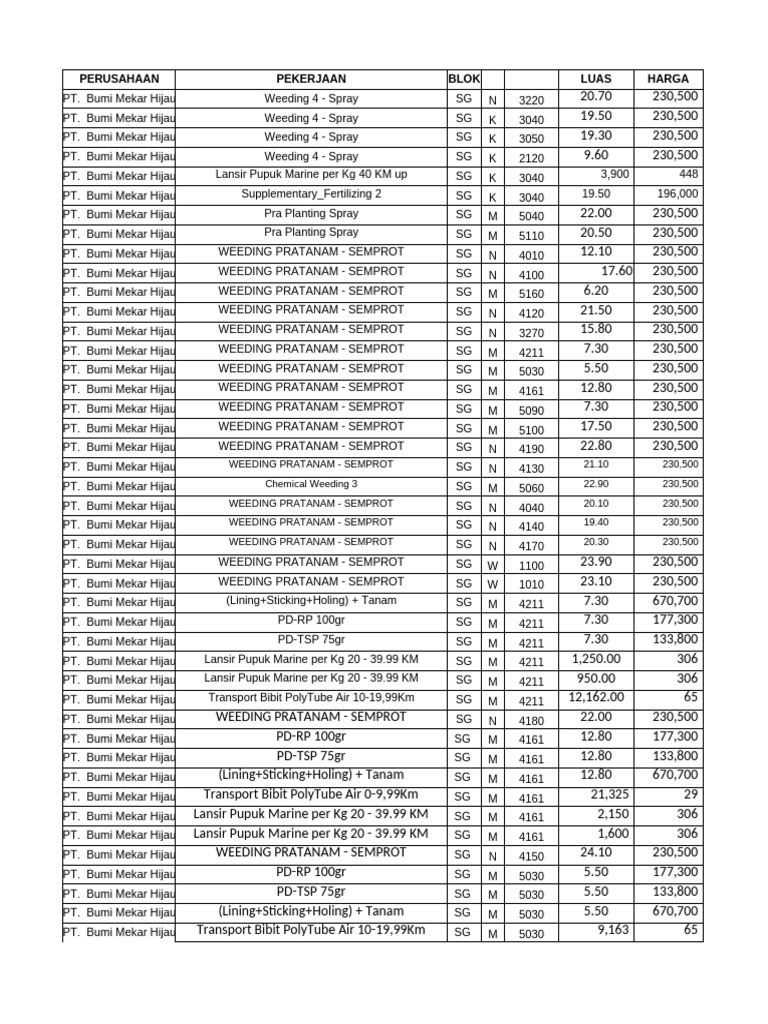 Data Nopal 2024 Update 17-04-2025 | PDF